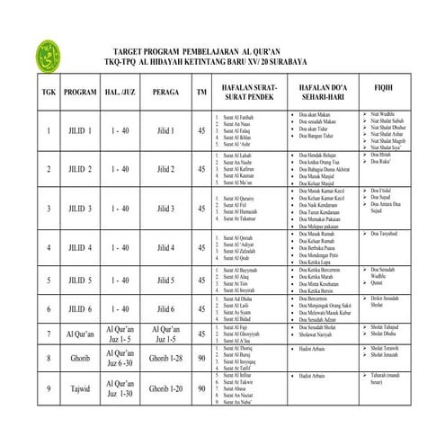 01.TARGET UMMI TPA.doc