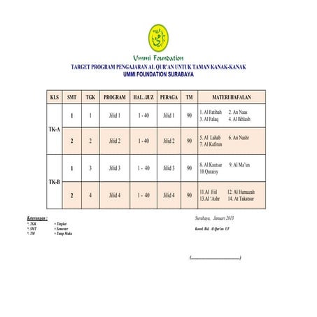 01.TARGET UMMI SD JUZ 30 DAN JUZ 29.doc