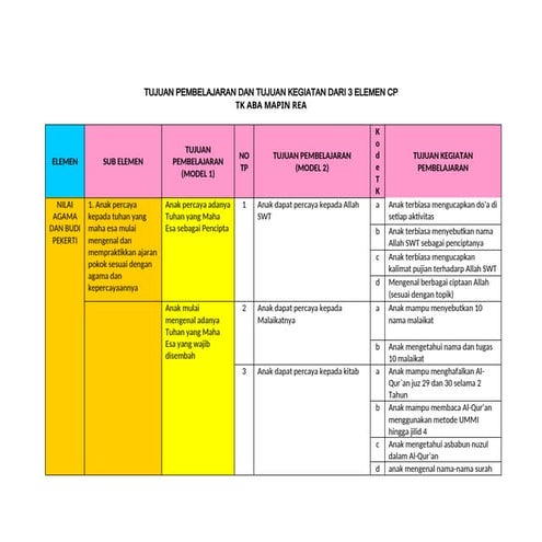01. CP KE TP TKN 3.docx gigj eojqogpjgrtkhje;bm hiwjwiwep eriuyiehhi ...