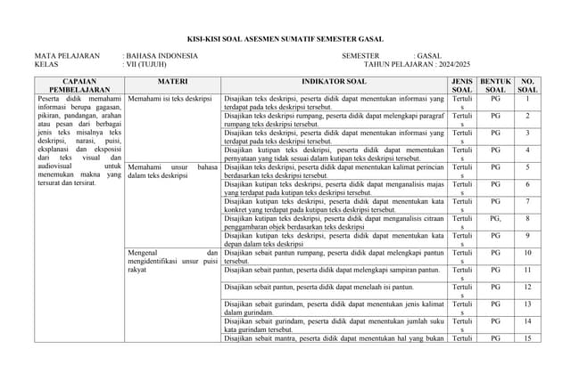 BACA -KISI-KISI ASAT BIN KLS VII 2024.pdf