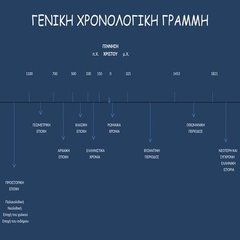 ενότητα 01 η εποχή του Διαφωτισμού γ γυμν.ppt