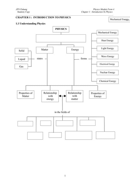 Spm physics-formula-list-form4 | PDF
