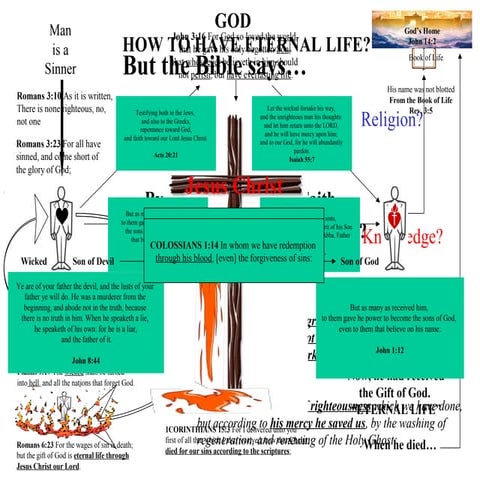 Salvation from Sin and Death through our Jesus Christ | PPS