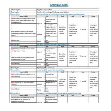 01-Siswanto-Tugas Matriks Pelatihan Kerja.pdf