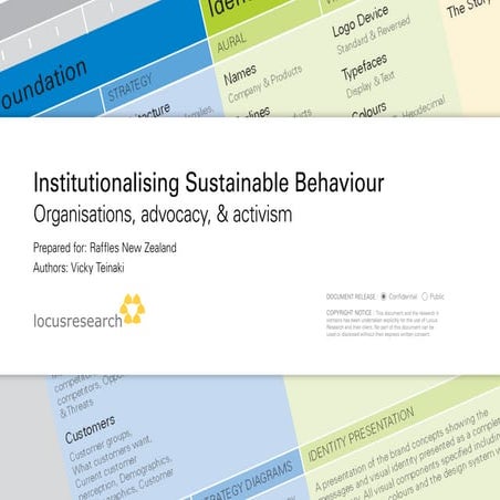 Institutionalising Sustainable Behaviour | PDF