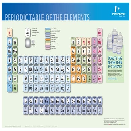 PerkinElmer Pure Standards Periodic Table | PDF