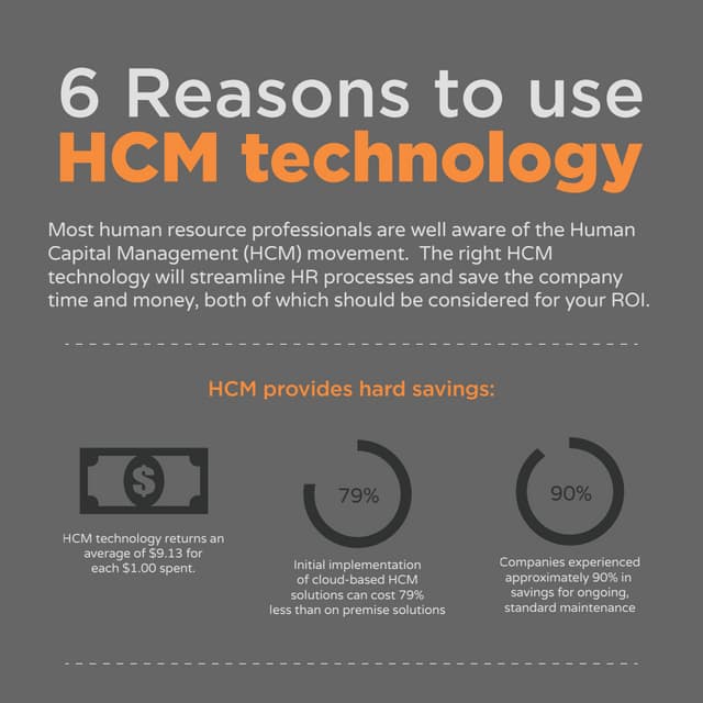6 Reasons HCM technology is taking off_Network1 | PDF