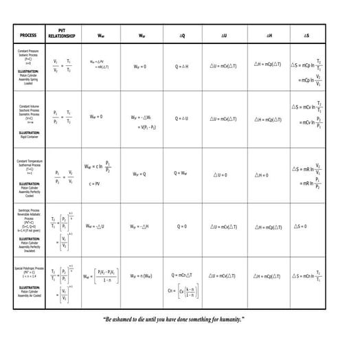 010 summary of_processes | PDF