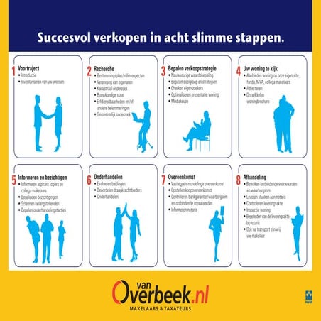 Van Overbeek Verkoop Stappenplan | PPT