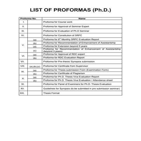 011020_All_Proformas_Phd.pdf