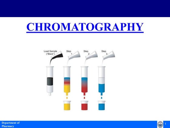 Application of chromatography Technique in standardization of herbal ...