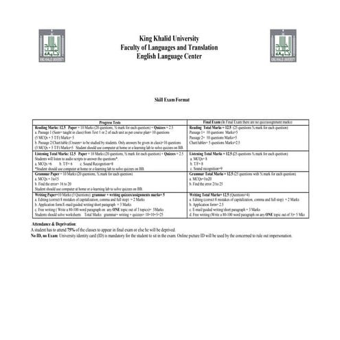 011 final exam format | PPT