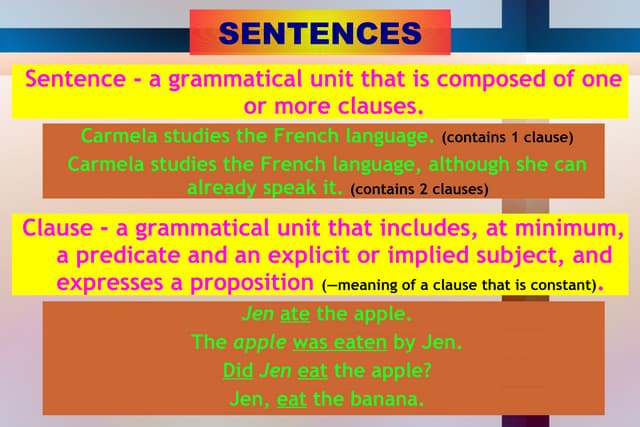 Sentence Structure Ppt