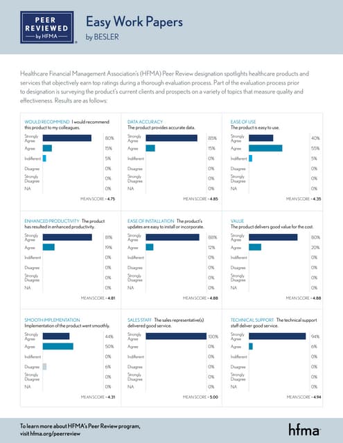 Lace index scoring tool | PDF | Medical Health