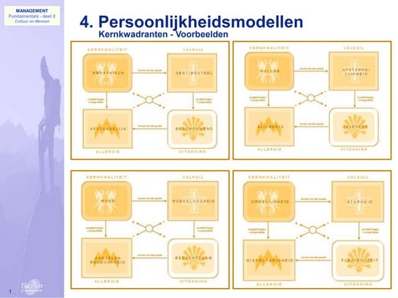 Kernkwaliteiten | DOC