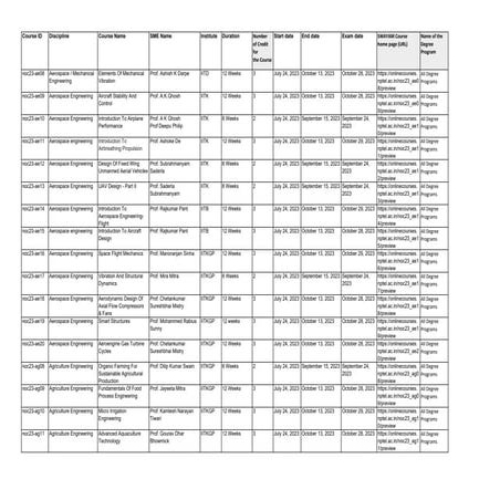 0145763_NPTEL-CList_Ju85946685ly-2023.pdf