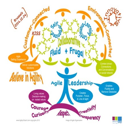 Image of Agile Organisation | PDF