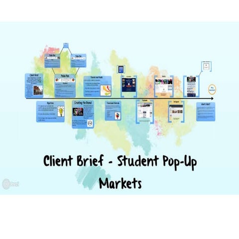 Presentation for proff comms | PPTX