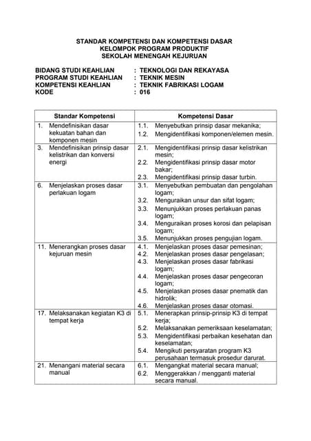 Contoh Format dan contoh KAK Kerangka Acuan Kerja | PDF