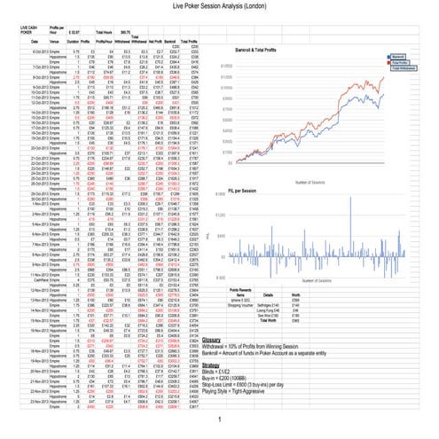 Live Poker Session Analysis (London) | PDF