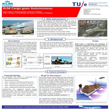 TUe AGV Poster | PDF