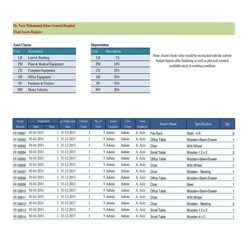 017 code-assest list-sample for erp | PDF