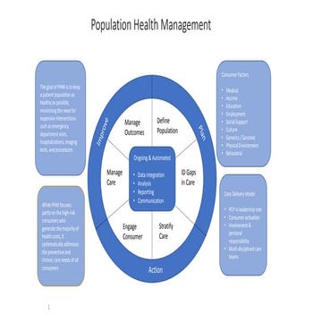 Population Health - One Pager | PPT