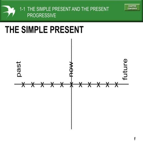 01 azar grammar present simple vs present continious | PPSX