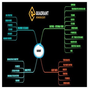 CO$T BENEFIT OF MSSP | PDF