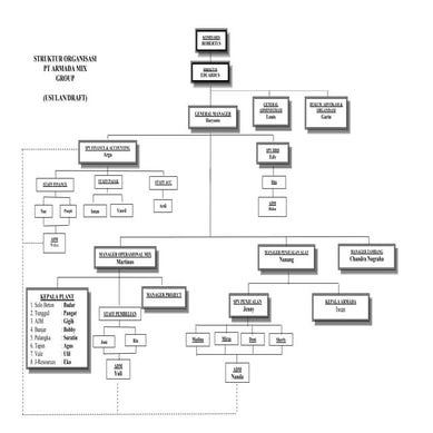01 DES STRUKTUR ORG PT ARMADA MIX (GROUP).pdf