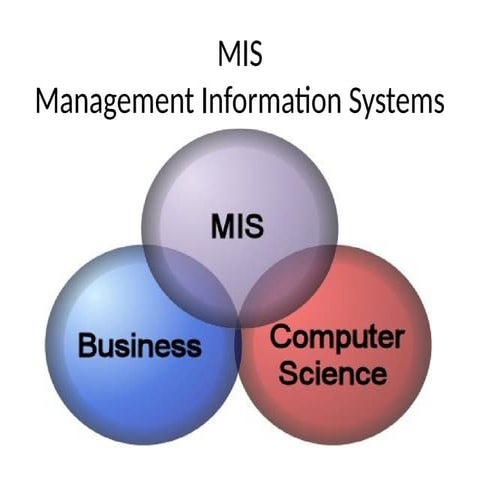 01 Intro to MIS.pptx , RELATED TO EDUCATION | PPT