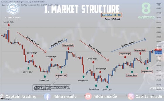 10.Price_Action เพจ กัปตัน เทรดดิ้ง.pdf