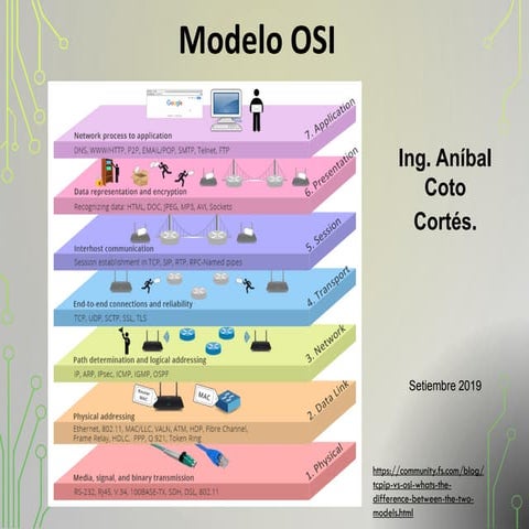 01_modelo_OSI_v6.pdf