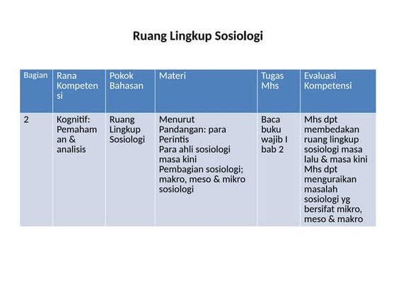 Contoh RPP Pelaksanaan Micro Teaching PGMI UIN Jakarta | PDF