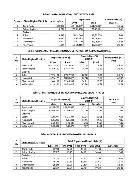 sample sc st population for a town can be used by the students | PDF