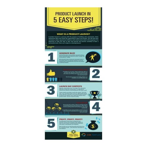 06 - Top 5 Evergreen Money making niches | PDF