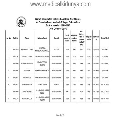 Quaid-e-Azam Medical College (QMC) Bahawalpur Merit List 2014 | PDF