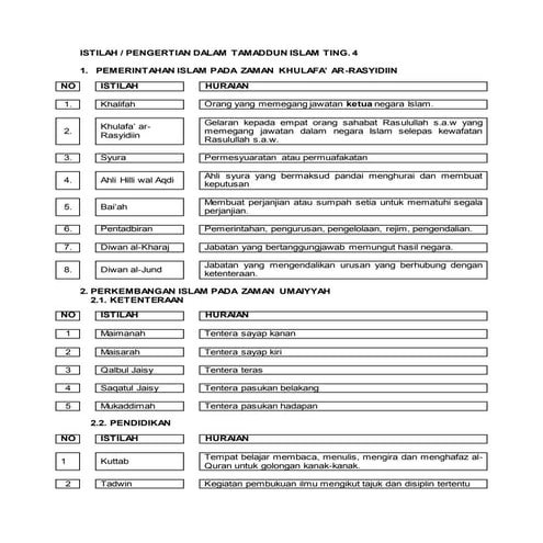 01 ti istilah t4 nota | PDF