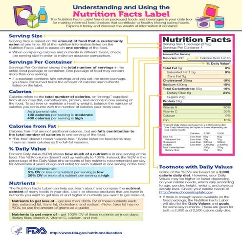 01 understanding and using the nutrition facts label | PDF