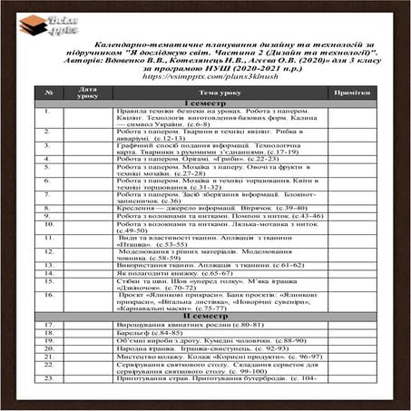 [Рік] Календарно тематичне планування Дизайн та технології для 3 класу за В Вдовенко Docx