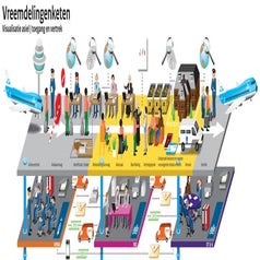 Vreemdelingenketen | PDF