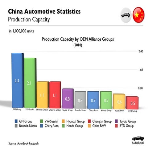 2015-00 USA Automotive OEM Capacity | PDF