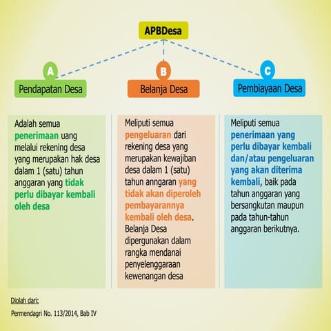 apb desa | PDF