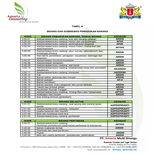 02. tabel iii klasifikasi bid sub bid kadin pemasokan barang | PDF