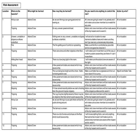 Risk hazard assessment