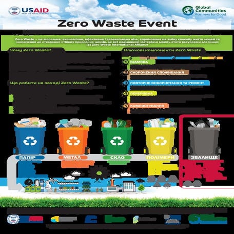 Zero Waste | PDF
