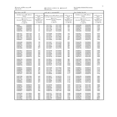 02.APIT_2223_Table_01.pdf