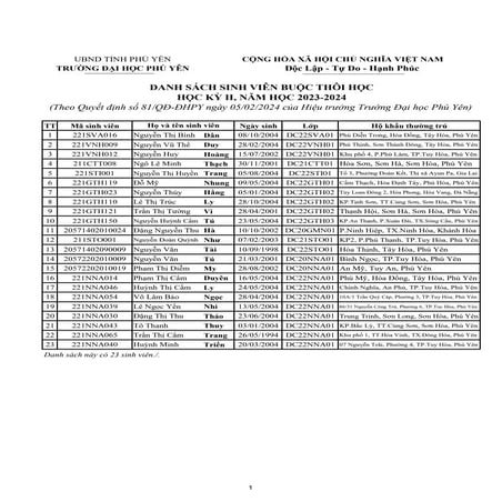 (02.2024)-Danh sách sinh viên buộc thôi học HK2-NH 2023-2024.kyso.pdf