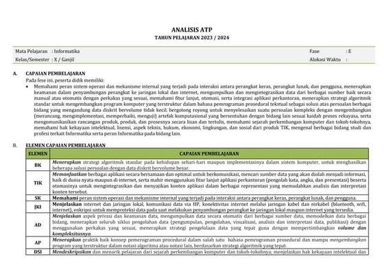 Kisi-kisi PSAT Informatika Kelas VII Semester Genap Tahun Pelajaran 2023 - 2024.pdf