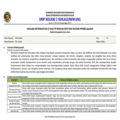 02. Analisis Keterkaitan CP dan TP.docx